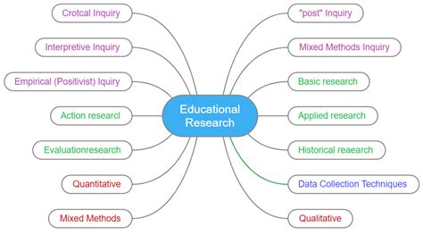 What Is Concept Mapping In Education System Infoupdate Org