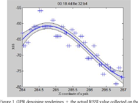 Figure 3 From Fusion Algorithm Of Wifi And Imu For Indoor Positioning Semantic Scholar