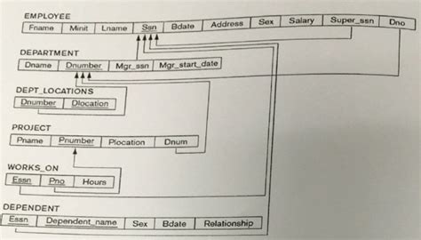 solved consider the company relational database schema