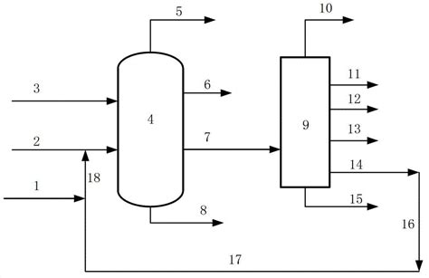 Catalysis Conversion Method For Producing Aromatic Compounds Eureka