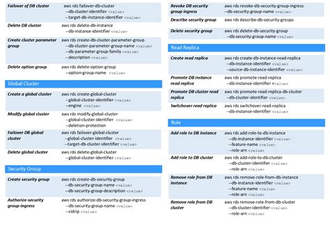 Aws Rds Cli Commands In Cheat Sheet Datacademy Ai