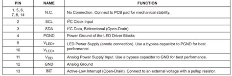 Max30102 Sensor Datasheet Pinout And Schematic