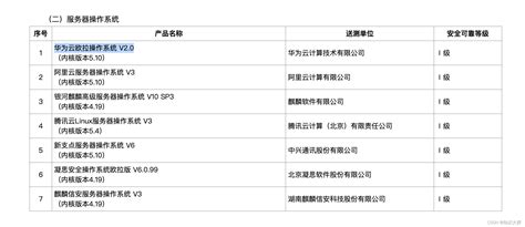 腾讯云linux服务器操作系统教程之 01 什么是tencentos Server？学习tencentos Server有什么用？国产操作