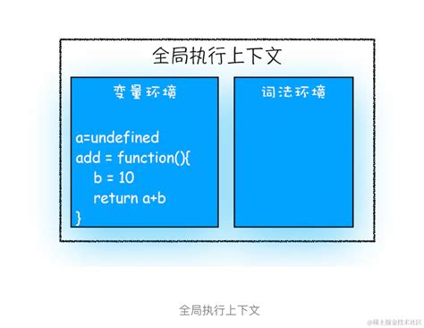 图解JS执行上下文