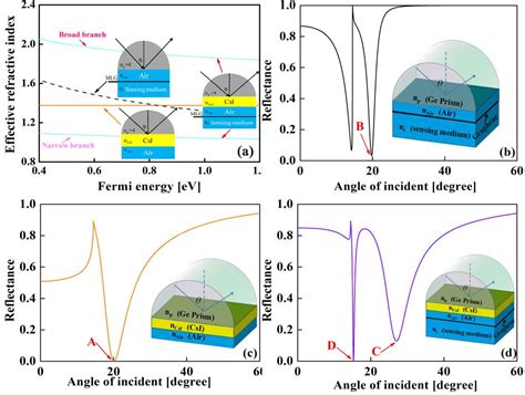 Figure 1 From Ultrasensitive Terahertz Imaging Sensors Based On The