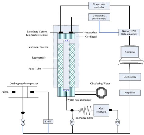 Schematic Of The Experimental Setup For Thermodynamic Performance Download Scientific Diagram