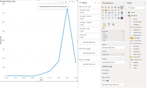 Data Visualization In Microsoft Power Bi Coding Sight