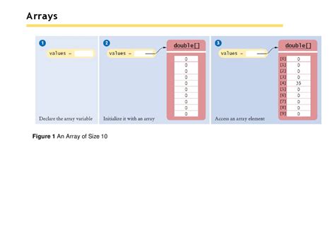 Chapter 7 Arrays And Array Lists Ppt Download