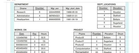 Solved Consider The Company Relational Database Given In