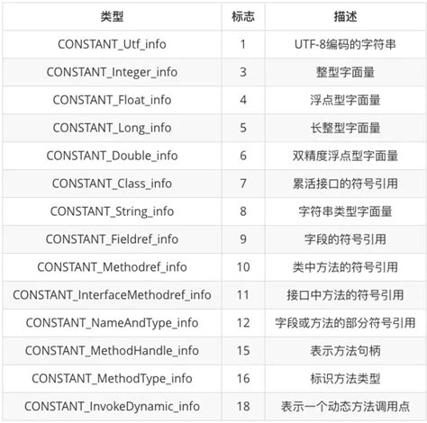认识 class 文件的字节码结构 class字节码文件有哪些 csdn博客
