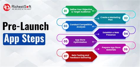 App Launch Checklist Step By Step Guide