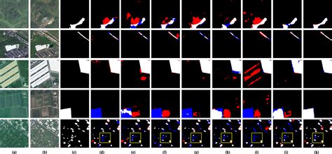 Figure 5 From Cross Attention Guided Group Aggregation Network For