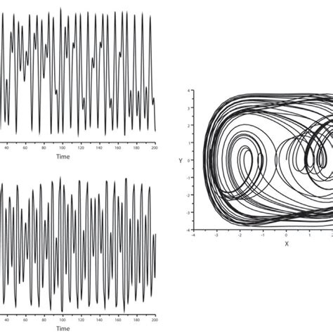 duffing oscillator oscillatory patterns and phase space download