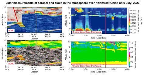 Amt Validation Of Initial Observation From The First Spaceborne High Spectral Resolution Lidar