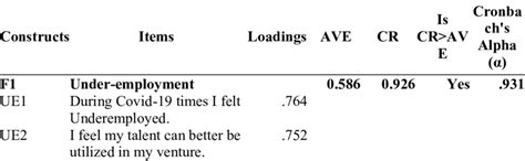 Factor Extraction Reliability And Validity Assessment Download