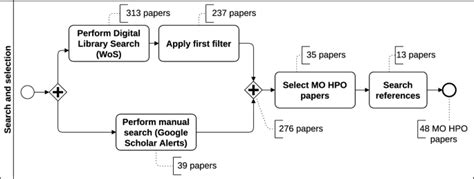 机器学习多目标超参数优化算法综述 artificial intelligence review x mol