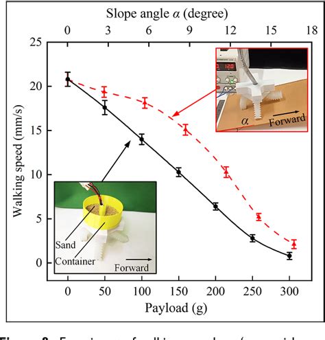 Figure 8 From Walking Locomotion Of A Cable Driven Soft Legged Robot Semantic Scholar