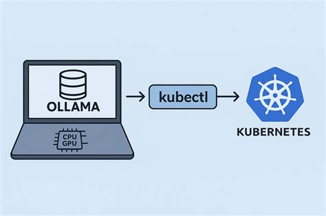 Execute Your Kubectl Commands On A Private Aks Cluster By Using
