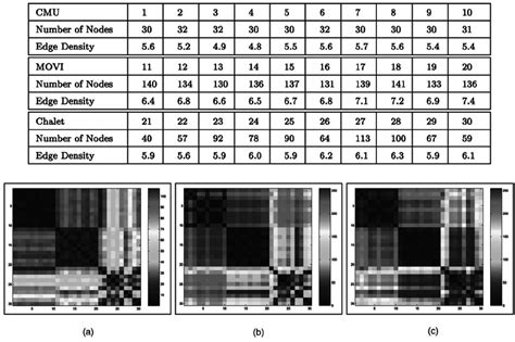 Edit Distance Matrices Download Scientific Diagram