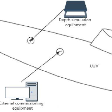 External Device Connection Diagram Download Scientific Diagram