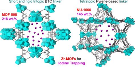 Iodine Capture Using Zr Based Metalorganic Frameworks Zr Mofs Adsorption Performance And