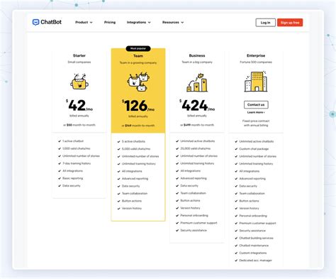 How Much Does AI Cost Pricing Factors And Implementation Types Explained