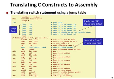 Solved Translate The C Program To A Complete And Runnable