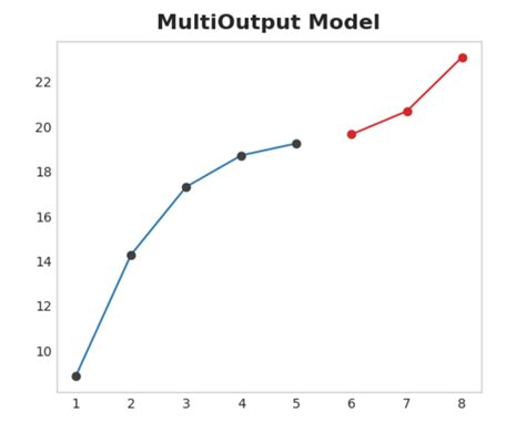 25 Time Series — Ocademy Open Machine Learning Book