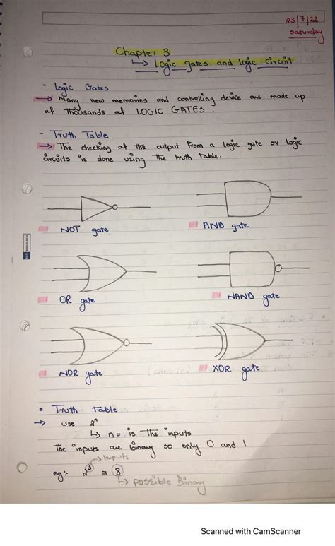 Logic Gates Computer Science Class 11 At Pam Kirkland Blog