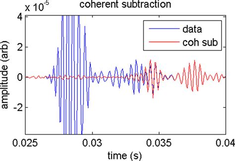 Color Online Raw Mf Time Series Data For The Hydrophone Furthest From