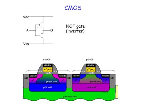 Nature Of Mosfet Operation Characteristics Curve Ppt