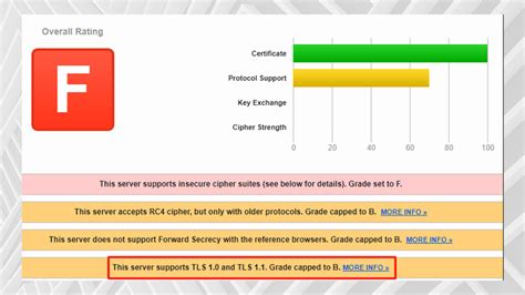 Fix Errsslversionorciphermismatch Errors 10web