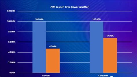 腾讯 jdk 正式开源，高性能、太牛逼啦 kona jdk 比较 csdn博客