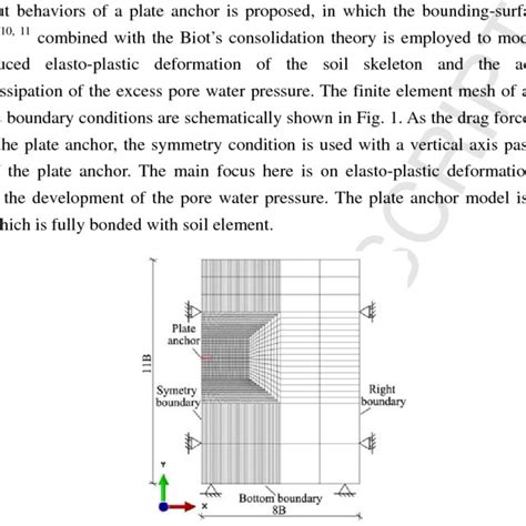 Schematic Of Finite Element Mesh Of A Plane Strain Model And The Download Scientific Diagram