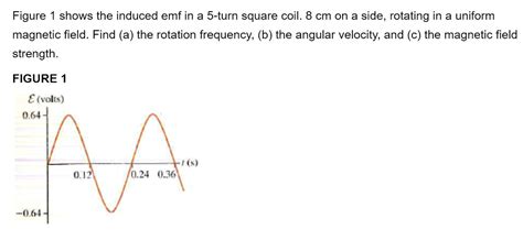Solved Figure 1 Shows The Induced Emf In A 5 Turn Square Coil 8 Cm On Each Side Rotating In A