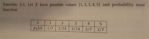 Solved Exercise Compute The Following A The Median Chegg
