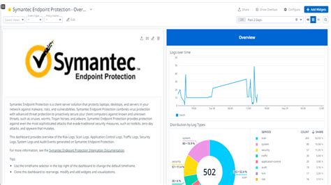 Symantec Endpoint Protection