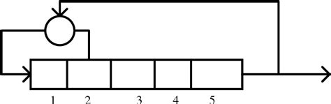 Figure 1 From Digital Signal Processing Design Using Tms 320 C5 X