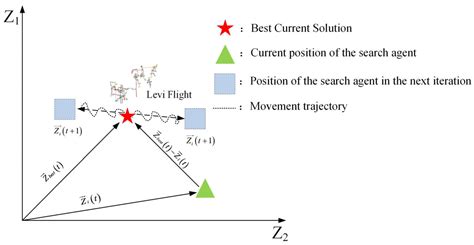 Improved Hybrid A Algorithm Based On Lemming Optimization For Path