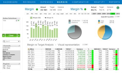 Qlikview Business Intelligence Software Reviews Business Intelligence