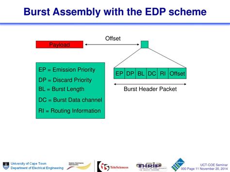 Ppt Efficient Qos Support For Optical Burst Switched Networks Powerpoint Presentation Id6863494