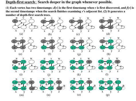 PPT Graph Algorithms PowerPoint Presentation Free Download ID