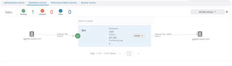 Connect The Two Deployments Through The Distribution Path