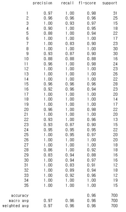 Github Sangmyung University Prlab Ppg Biometric