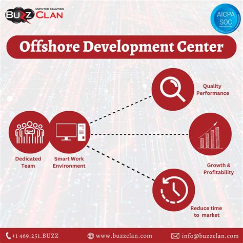 Buzzclan On Linkedin Offshore Offshoredevelopment Odc Technology Buzzclan Itproduct…