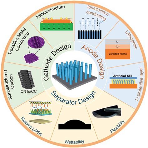 Xiaoming SUN Research Profile
