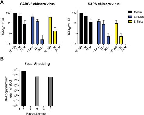 Tcid50 Assay Atcc Bioz