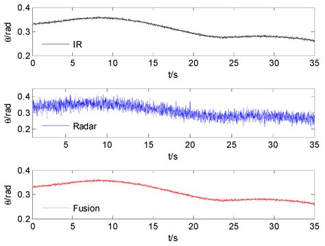 Sensors Free Full Text Heterogeneous Multiple Sensors Joint