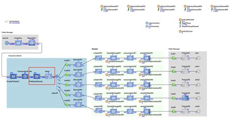 Queue Why Do Following Blocks Stop If Maximum Capacity Of A Prior Block Is Reached Stack