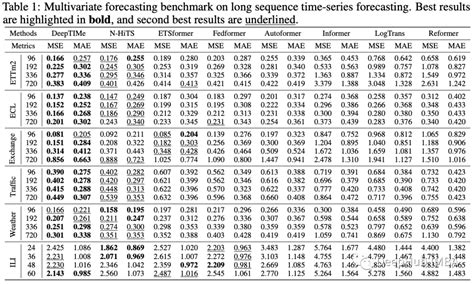deeptime：时间序列预测中的元学习模型 时空元学习预测模型 csdn博客